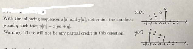 Solved With the following sequences x[n] and y[n], determine | Chegg.com