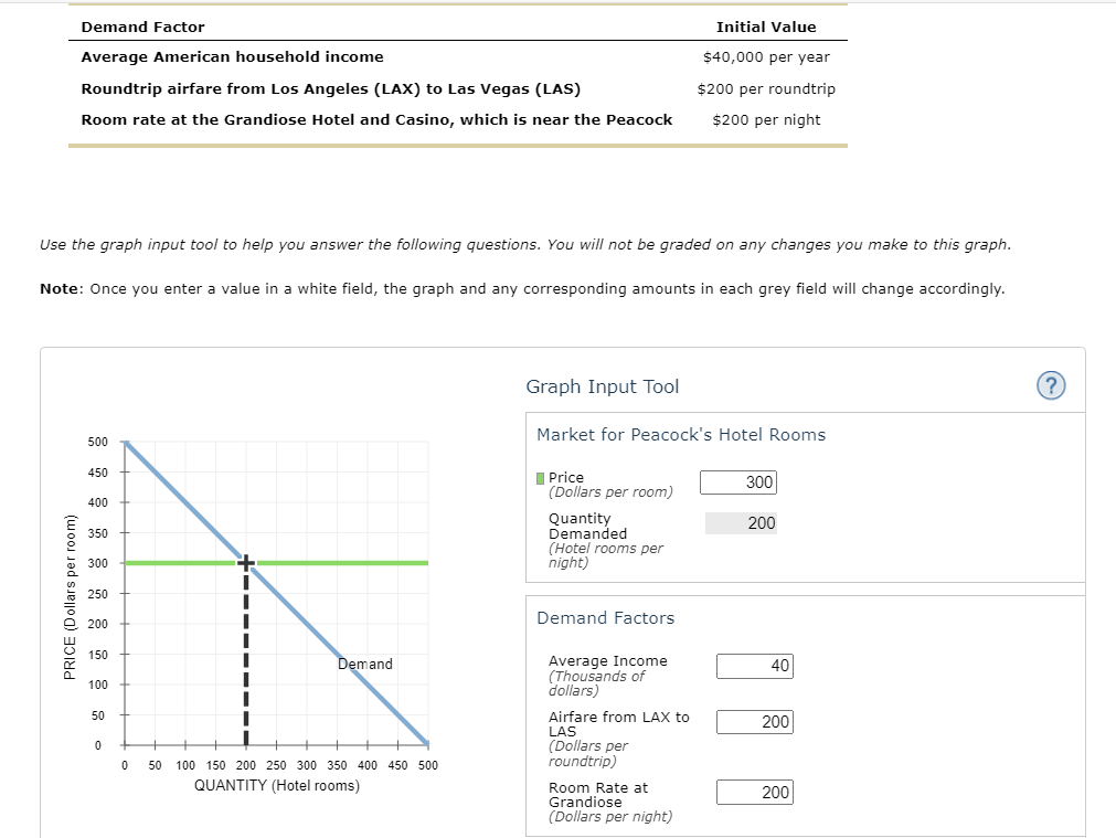 Solved Use The Graph Input Tool To Help You Answer The 3202