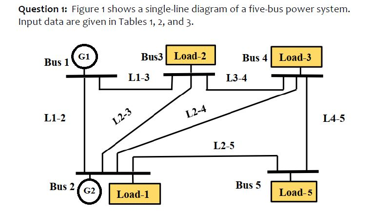 Question 1: Figure 1 shows a single-line diagram of a | Chegg.com