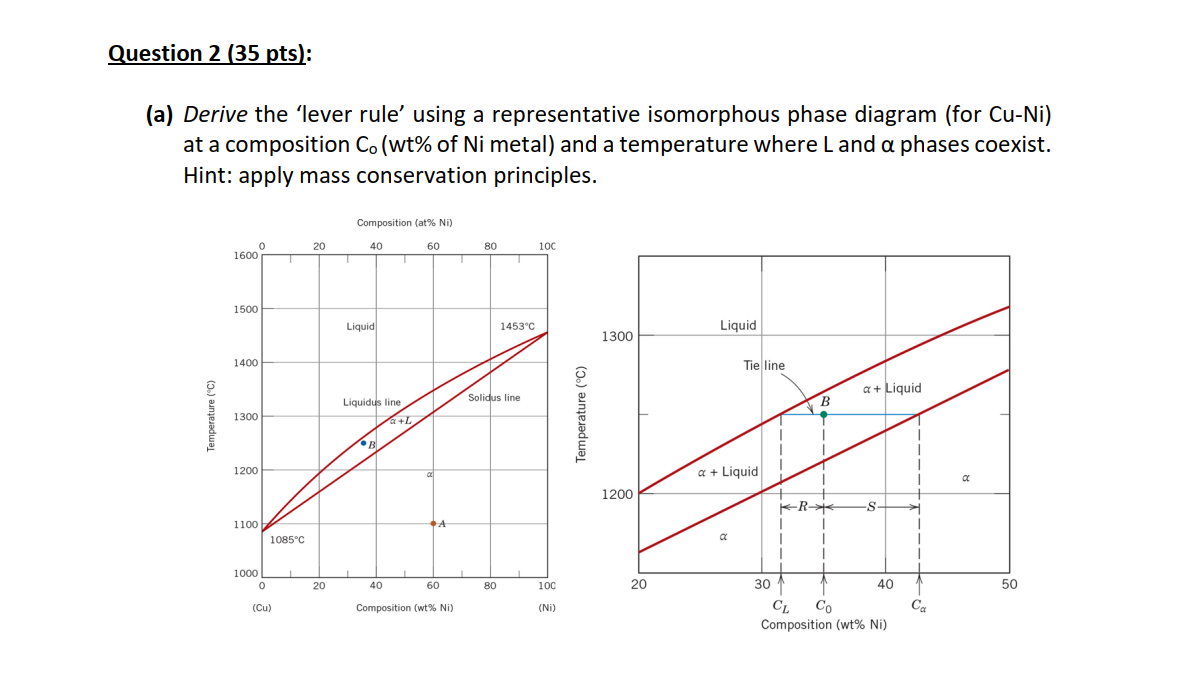 Solved Question 2 (35 ﻿pts):(a) ﻿Derive the 'lever rule' | Chegg.com