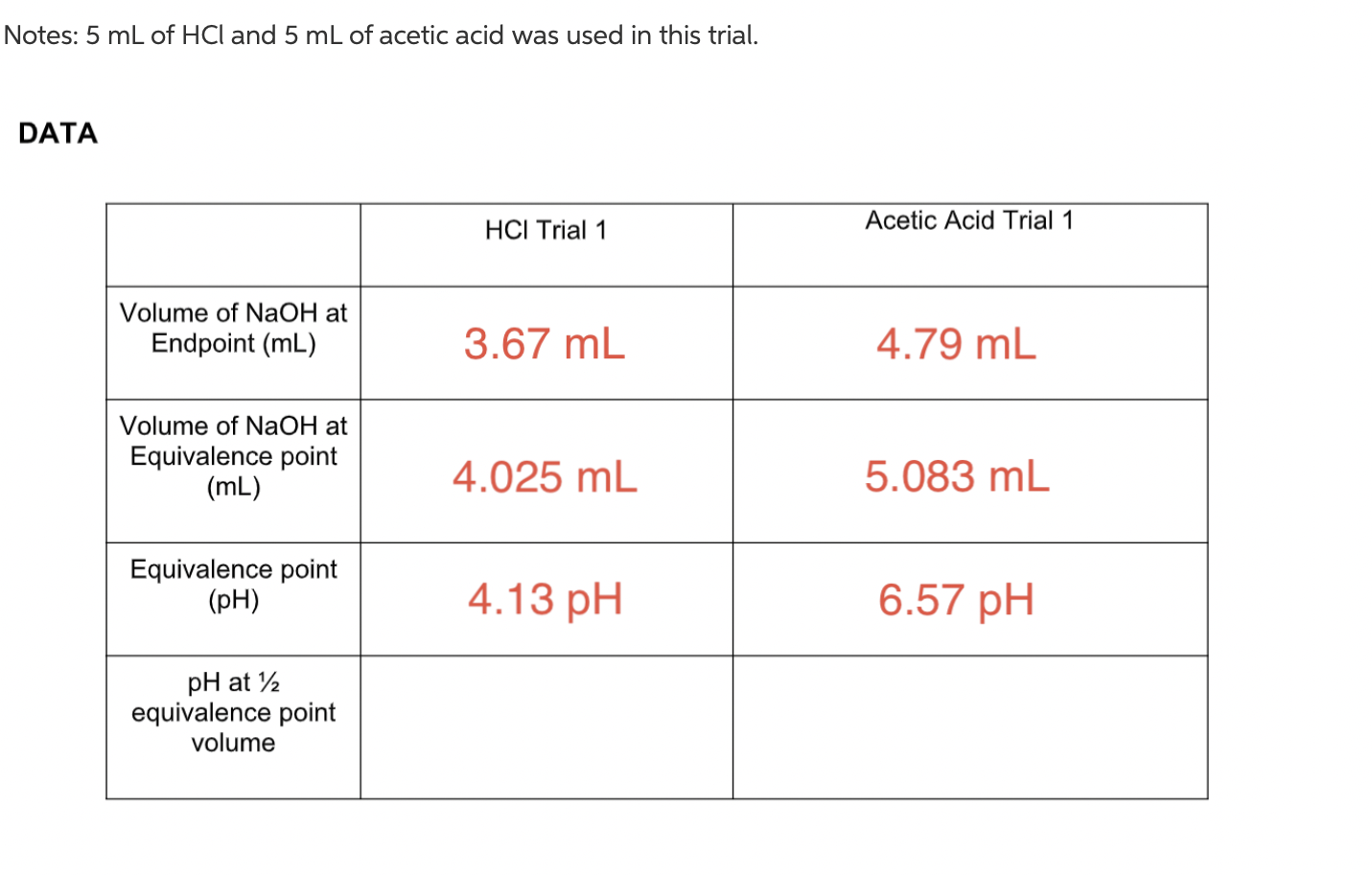 Solved 1. Calculate the molar amounts of NaOH used in | Chegg.com