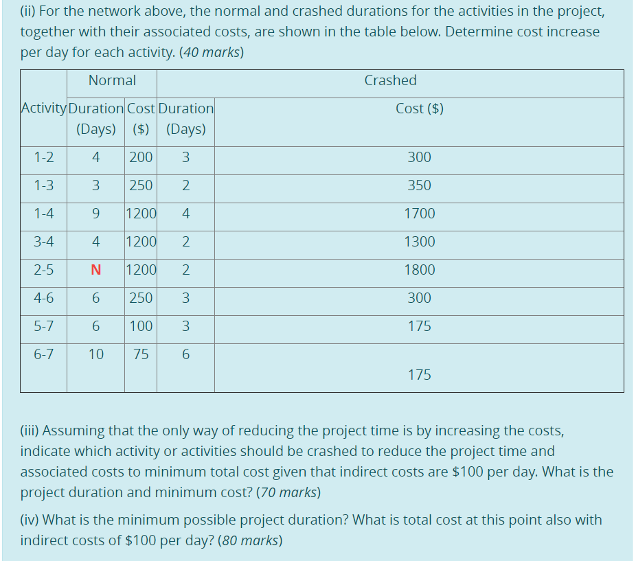 Solved Question 3 Q1(b) Not yet answered A network for a | Chegg.com