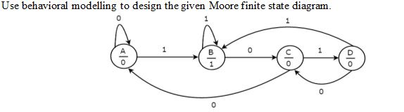 Solved Use behavioral modelling to design the given Moore | Chegg.com