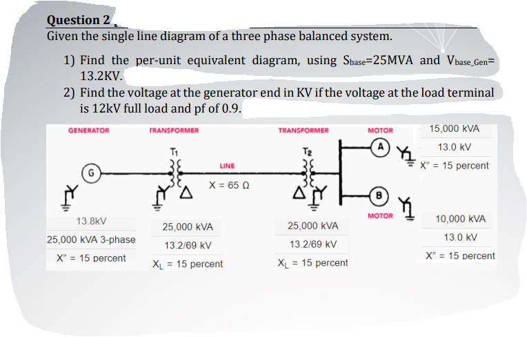 Question 2 Given the single line diagram of a three | Chegg.com