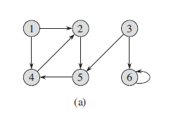 Solved 2. Problem 22.1-7 - Incidence matrix of a graph. | Chegg.com