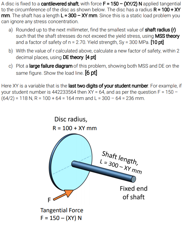 Solved A disc is fixed to a cantilevered shaft with force F | Chegg.com