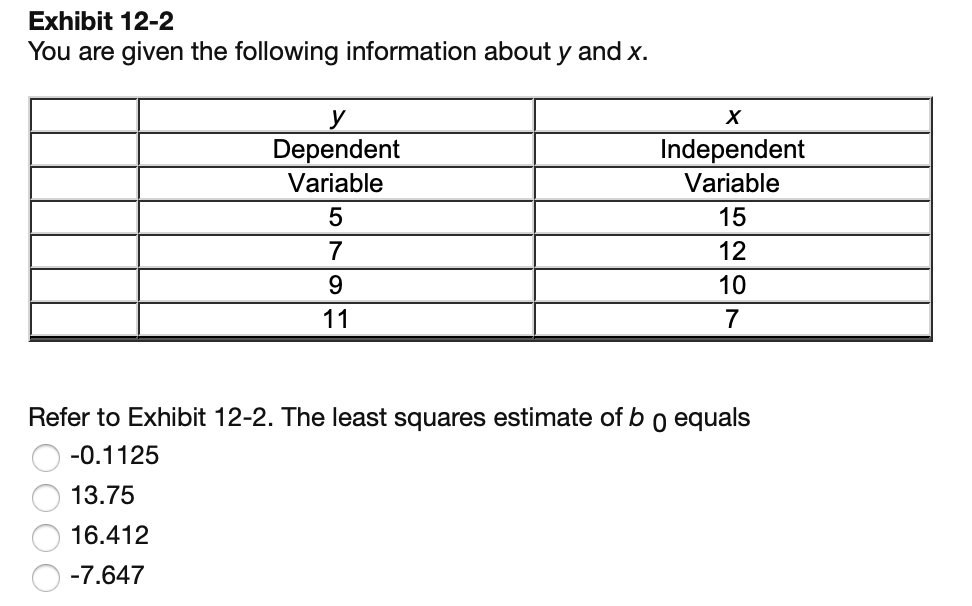 Solved Exhibit 12-2 You are given the following information | Chegg.com