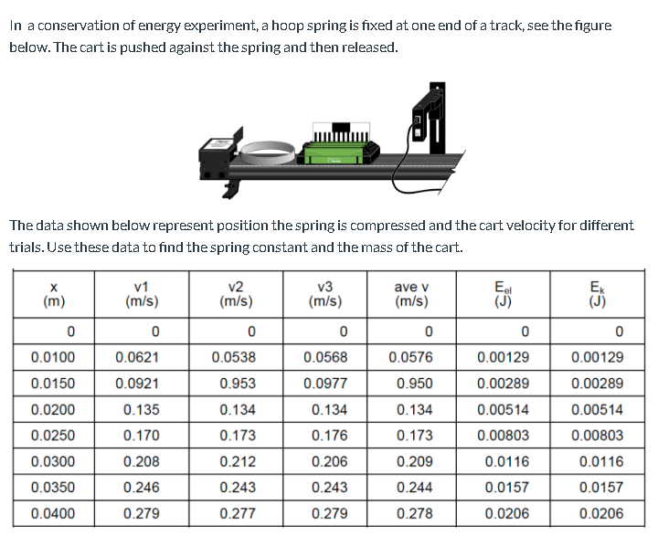 Solved In a conservation of energy experiment, a hoop spring | Chegg.com