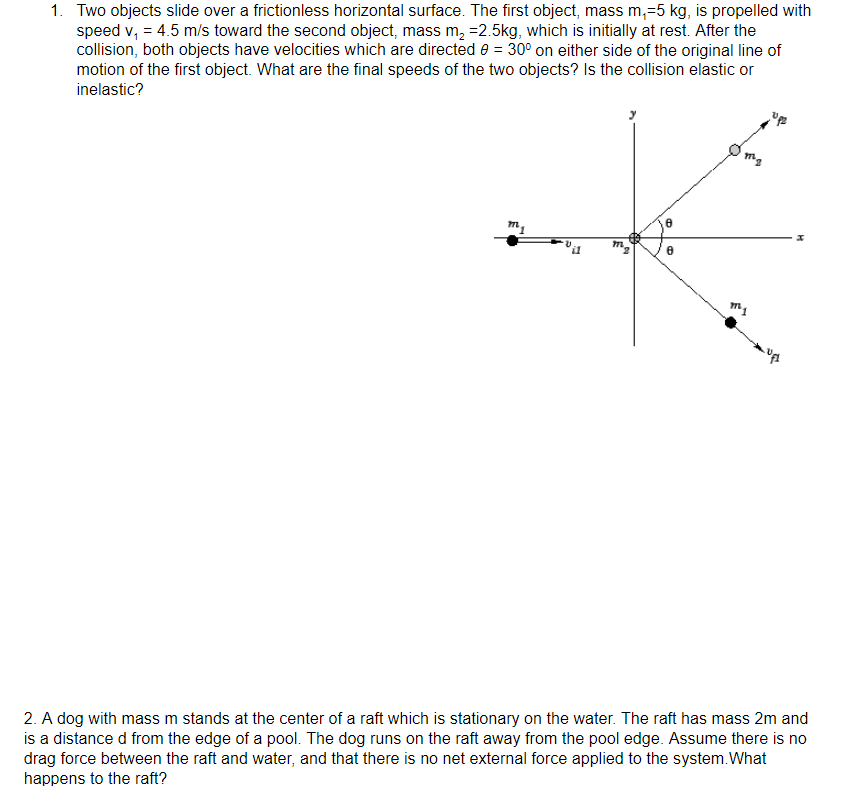 Solved 1. Two objects slide over a frictionless horizontal | Chegg.com