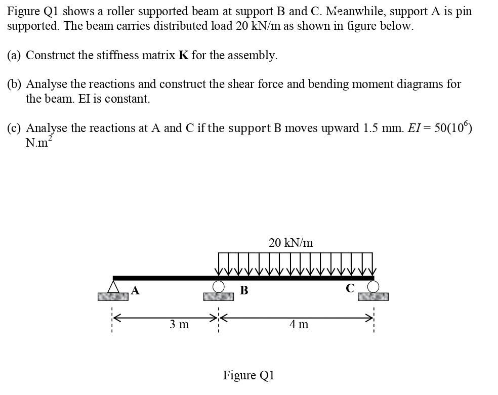 Solved Figure Q1 shows a roller supported beam at support B | Chegg.com