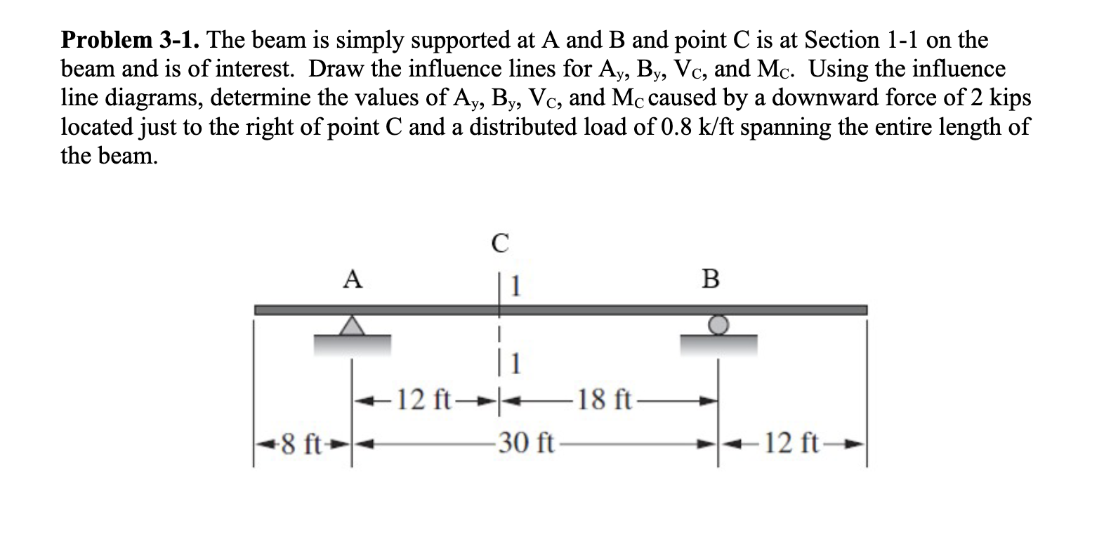 Solved Problem 3-1. ﻿The beam is simply supported at A and B | Chegg.com