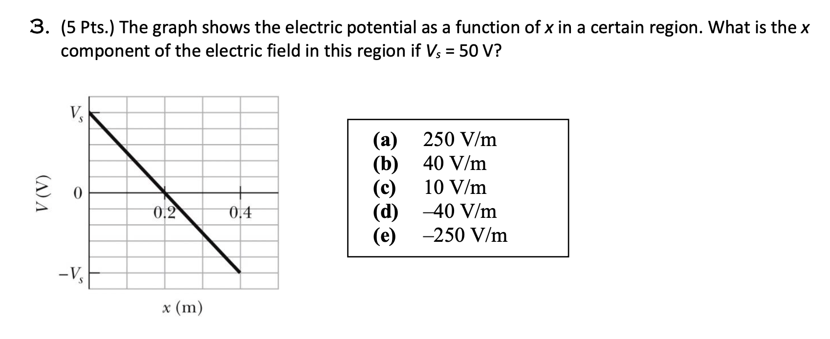 Solved 3. (5 Pts.) The graph shows the electric potential as | Chegg.com