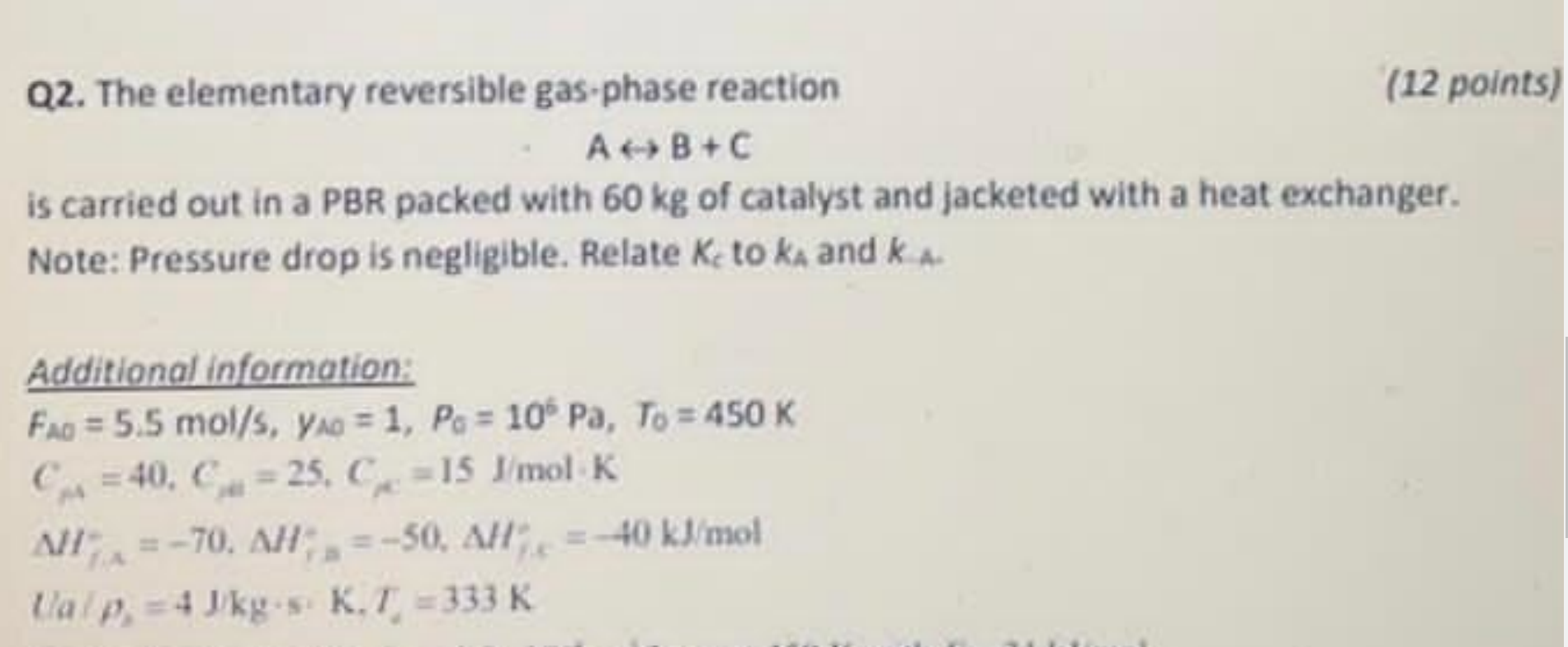 Solved Q2. The elementary reversible gas-phase reaction (12 | Chegg.com