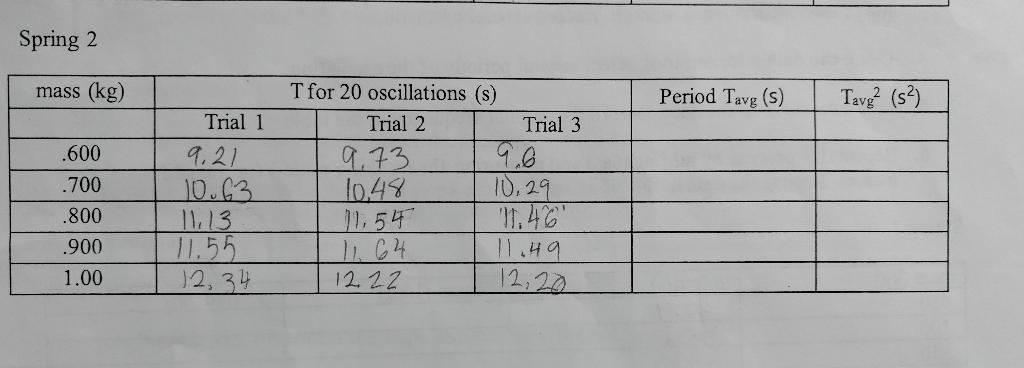 Solved Spring 2 | Chegg.com