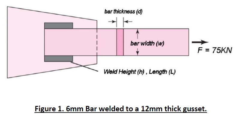 Solved As shown in Figure 1, a 6mm x 25mm (d x | Chegg.com