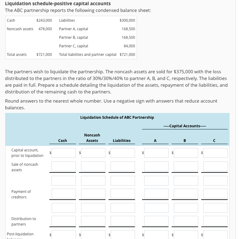Solved Liquidation schedule-positive capital accounts The | Chegg.com