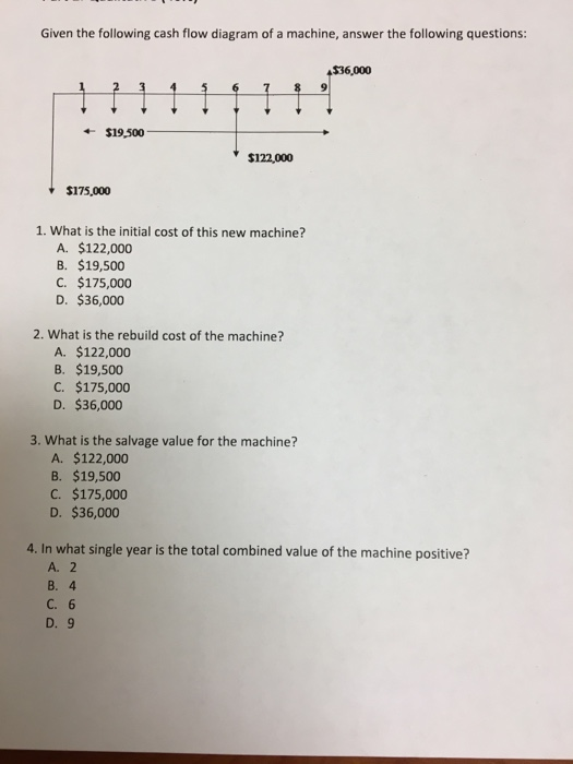 Solved Given the following cash flow diagram of a machine, | Chegg.com