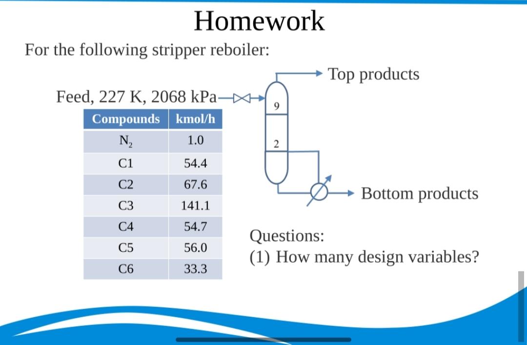 Solved Homework For the following stripper reboiler: Top | Chegg.com