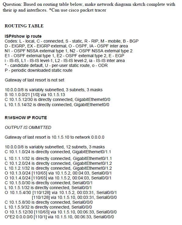 Solved Question: Based on routing table below, make network | Chegg.com