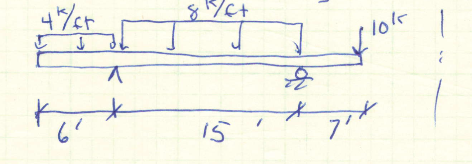Solved Find the Reactions of A(the fixed/triangle) and B(the | Chegg.com