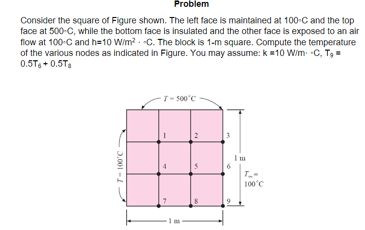 Solved Problem Consider the square of Figure shown. The left | Chegg.com