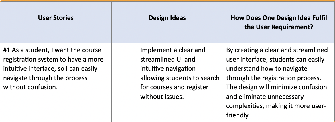 Solved Design a wireframe in Figma modeling the course | Chegg.com