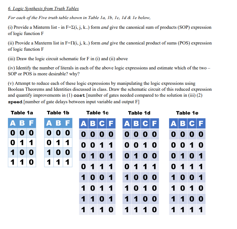 Logic Truth Tables