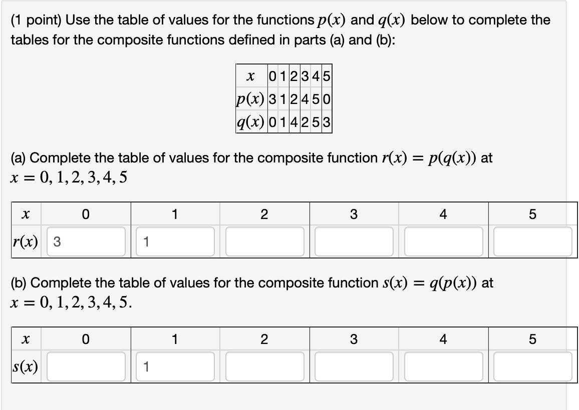Solved (1 point) Use the table of values for the functions | Chegg.com