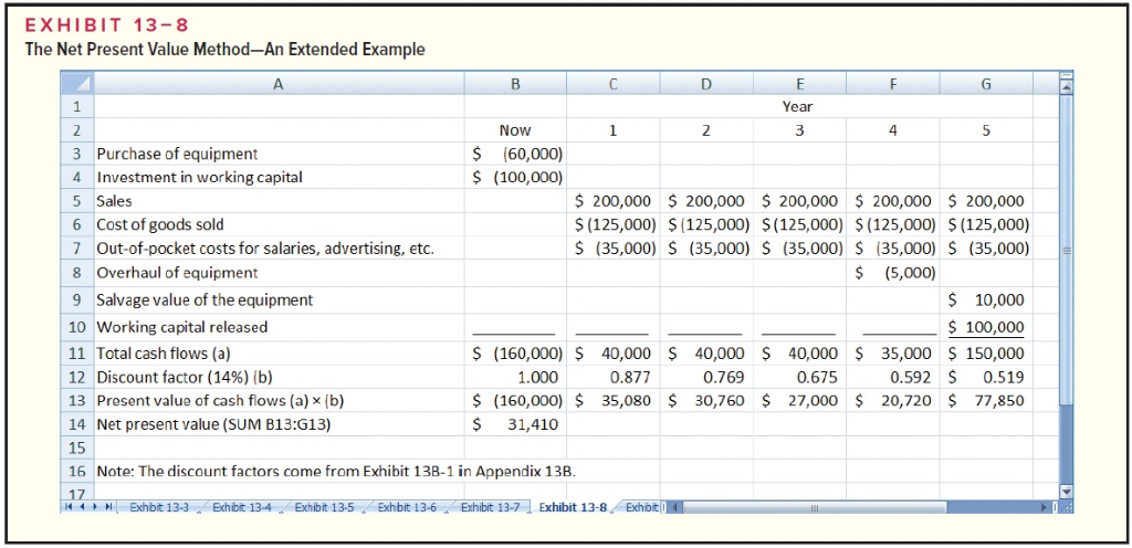 Solved Chapter 13 Applying Excel (B) i Saved 1 Required | Chegg.com