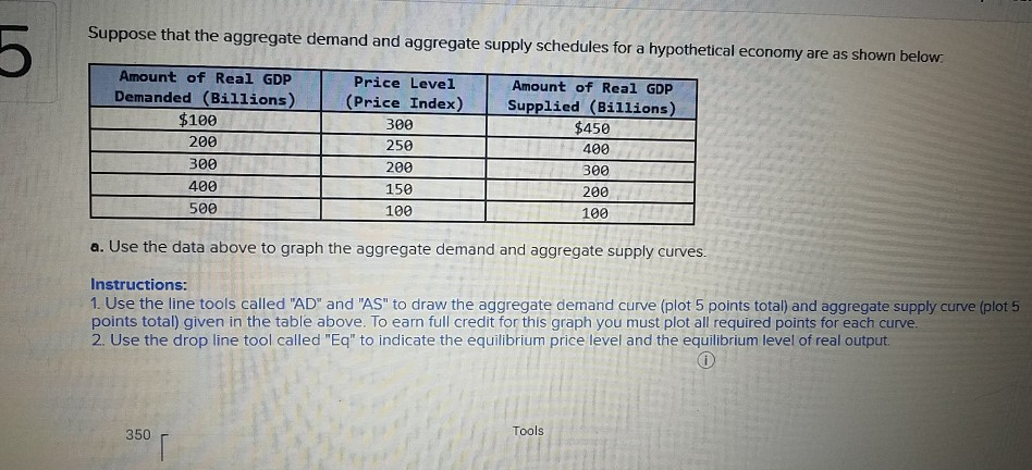 Solved Suppose that the aggregate demand and aggregate | Chegg.com