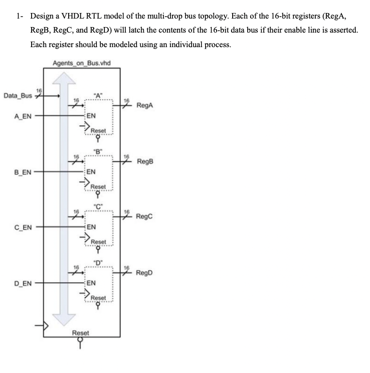 Solved 1- Design a VHDL RTL model of the multi-drop bus | Chegg.com