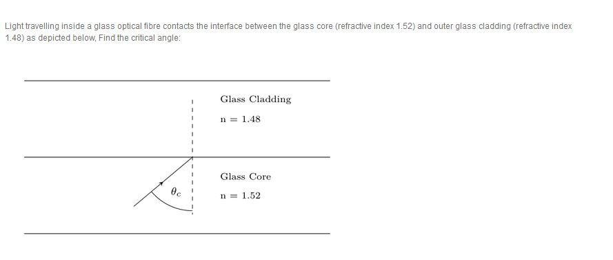 Solved Light travelling inside a glass optical fibre | Chegg.com