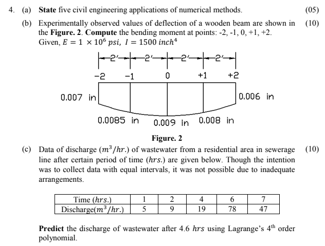 Solved 4. (a) State five civil engineering applications of | Chegg.com