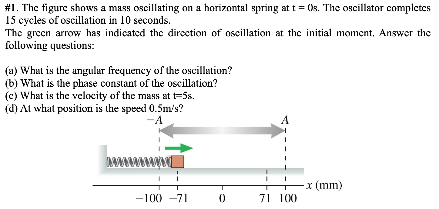 Solved \#1. The figure shows a mass oscillating on a | Chegg.com