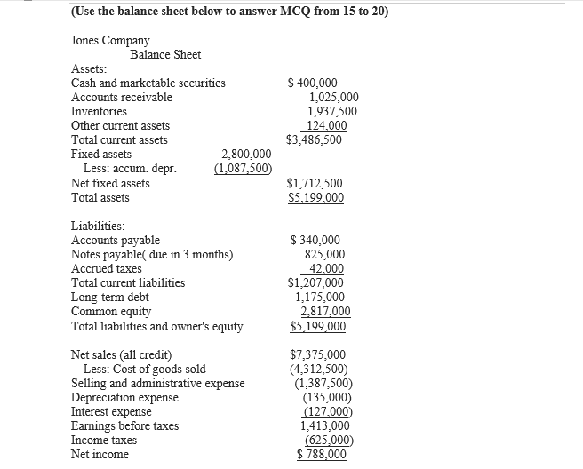 Solved (Use the balance sheet below to answer MCQ from 15 to | Chegg.com