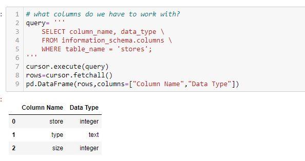Solved In Jupyter Notebook using SQL: Use the CUBE and | Chegg.com