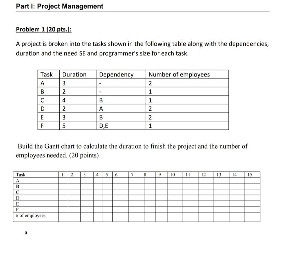 Solved Part I: Project Management Problem 120 pts.]: A | Chegg.com