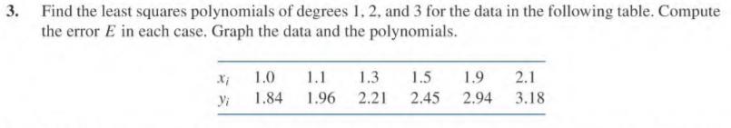3. Find the least squares polynomials of degrees 1, | Chegg.com