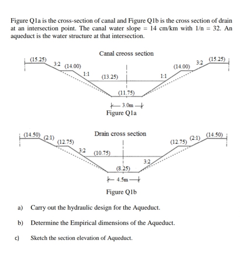 Figure Q1a is the cross-section of canal and Figure | Chegg.com