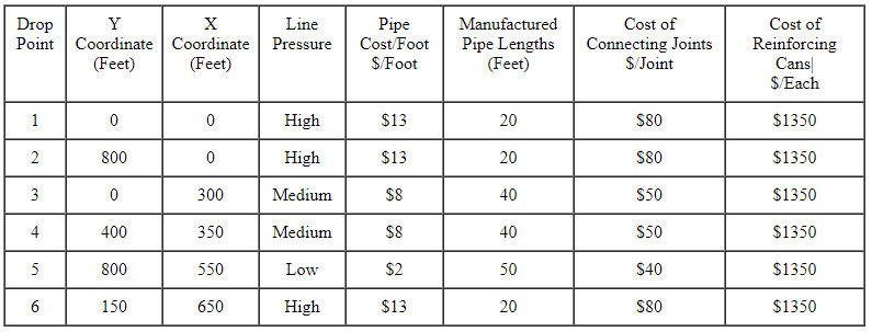 Solved The figure below shows the location on a roof where | Chegg.com