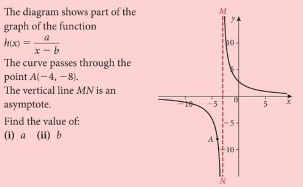 Solved M y Iho The diagram shows part of the graph of the | Chegg.com