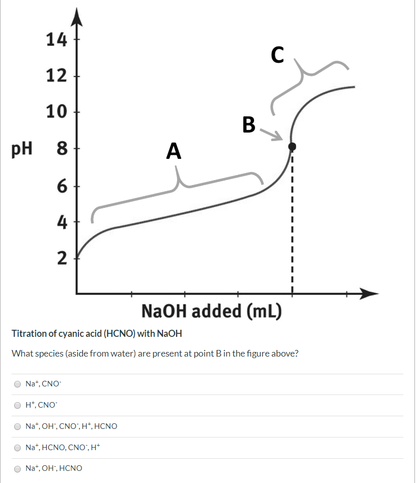 Solved Грн NaOH added (mL) Titration of cyanic acid (HCNO) | Chegg.com