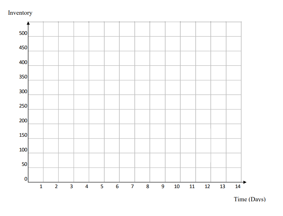 Solved F2023 MGTS 352 (CC91) Case Assignment - Inventory | Chegg.com