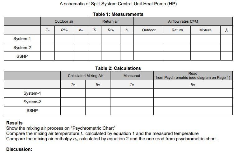 A schematic of Split-System Central Unit Heat Pump | Chegg.com