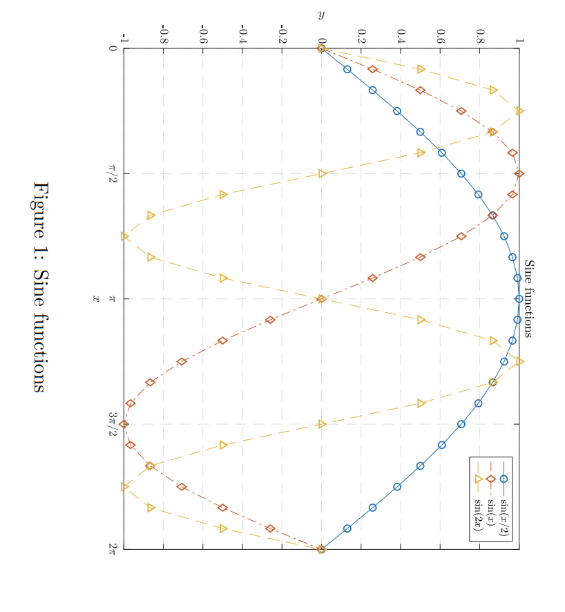 Solved Latex problem Just write Latex codes for the | Chegg.com