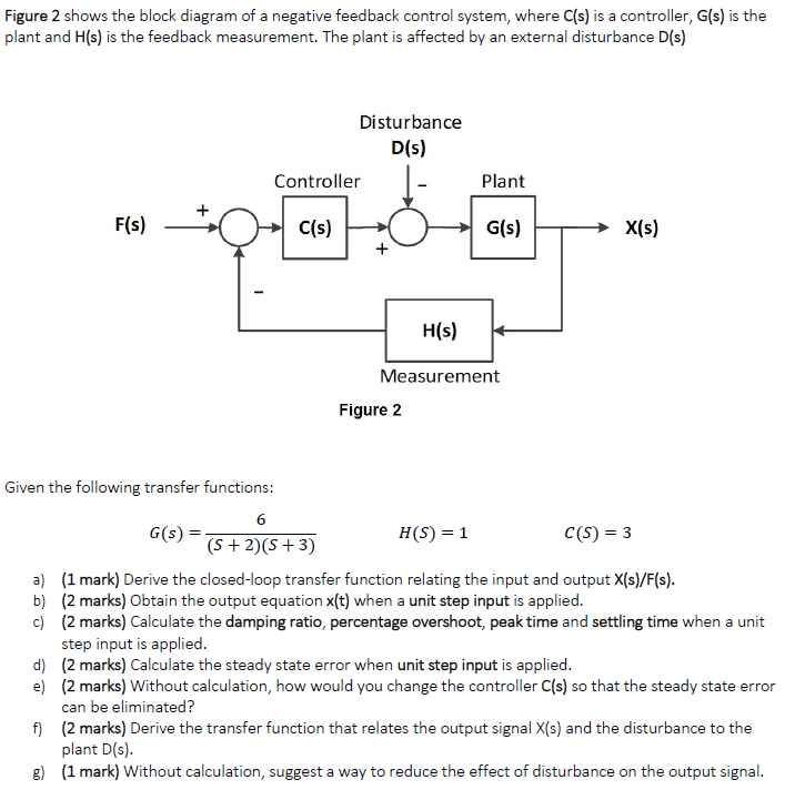 Solved Figure 2 shows the block diagram of a negative | Chegg.com