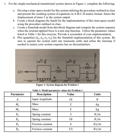 1. For the simple mechanical translational system | Chegg.com