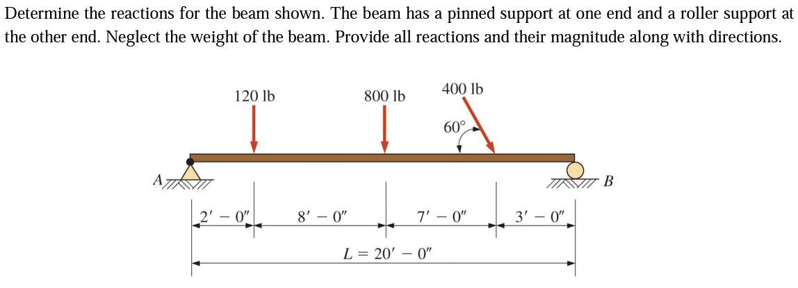 Solved Determine the reactions for the beam shown. The beam | Chegg.com
