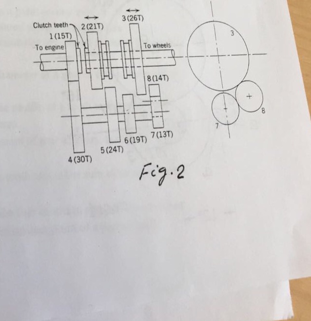 Solved 2. A conventional automotive transmission is shown in | Chegg.com