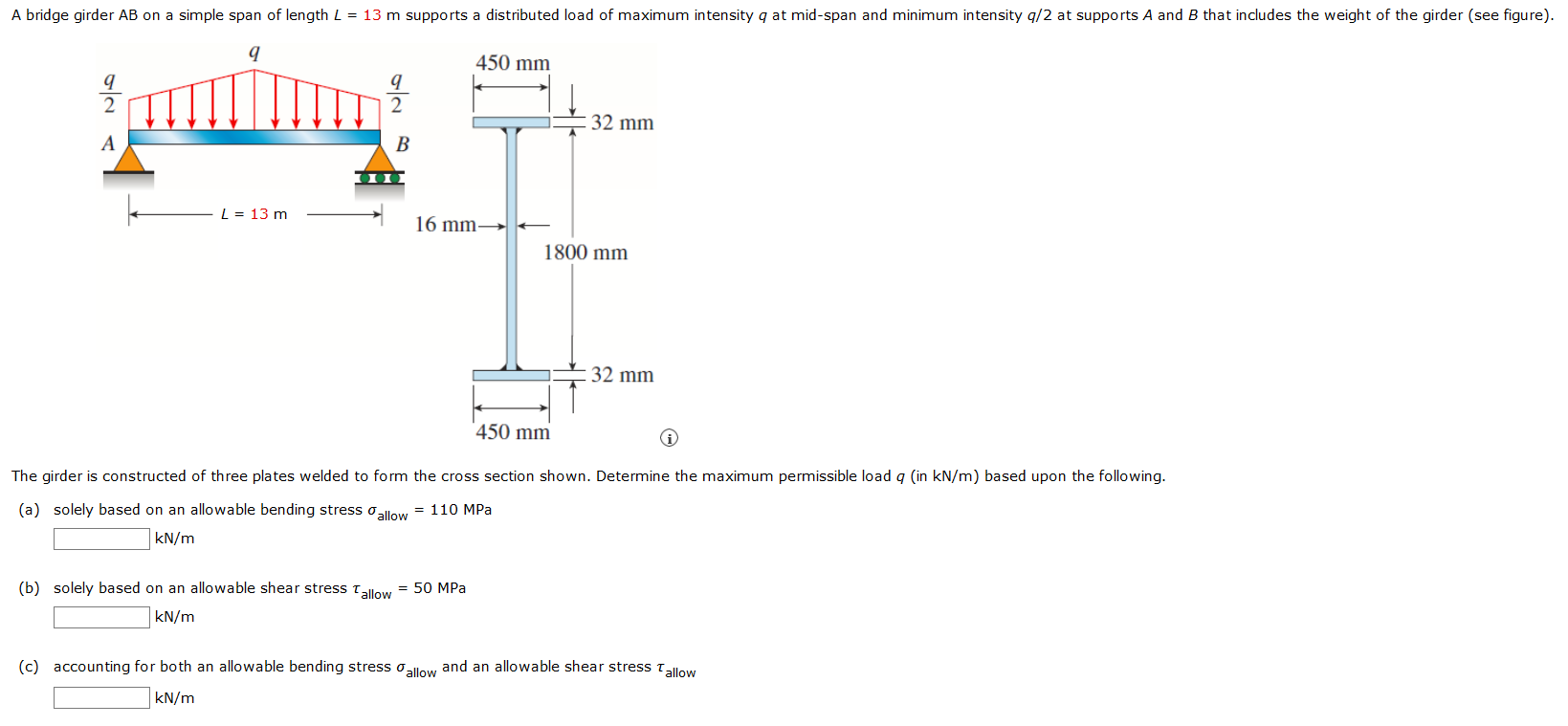 Solved A bridge girder AB on a simple span of length L = 13 | Chegg.com